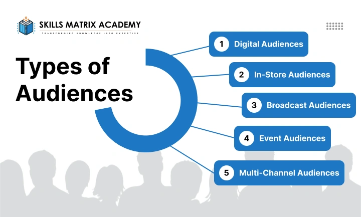 Audience Measurement Explained: Importance, & Strategies